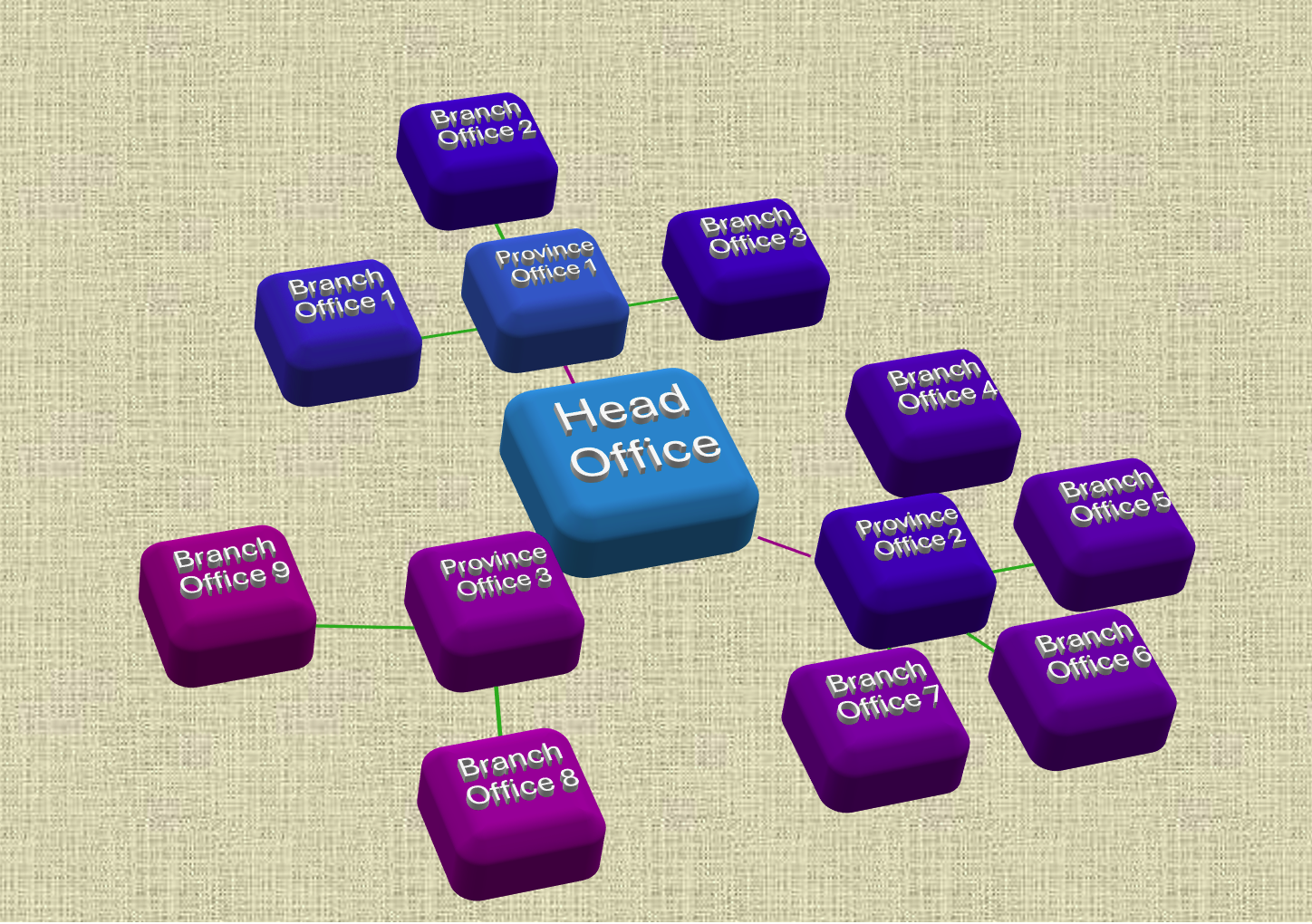 Centralized Access with Independent User Management